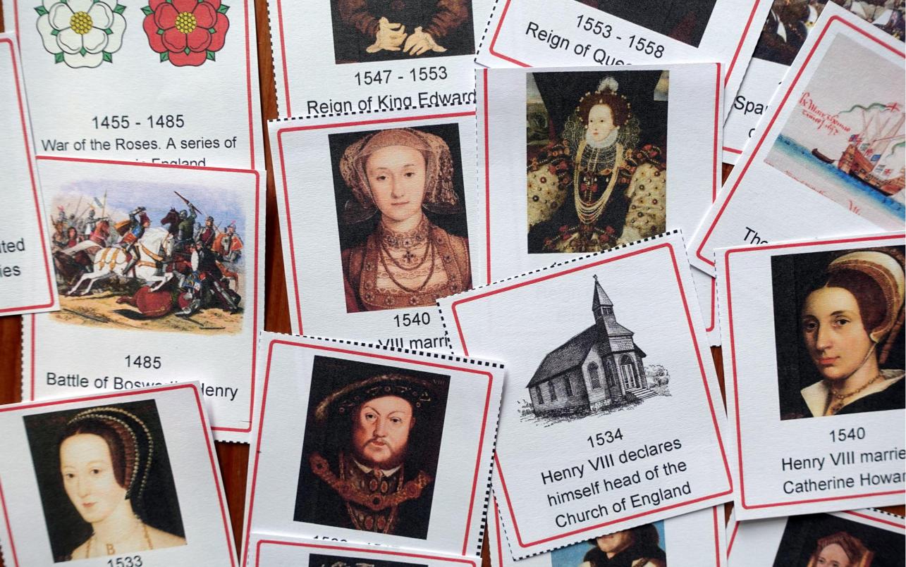 KS2 The Tudors | History Topics | Hands-On Education